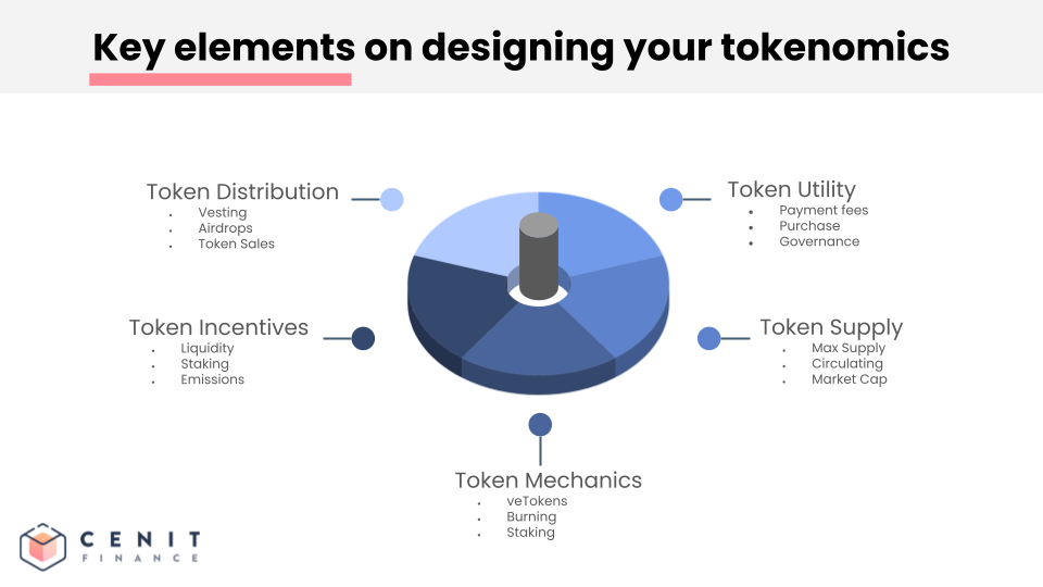 Tokenomics 101: Definitions, Mechanisms & Utilities to design your Token Economy in 2024